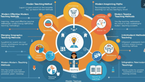 Teaching Method - Informasi Training dan Pelatihan Indonesia Terbaik 2025